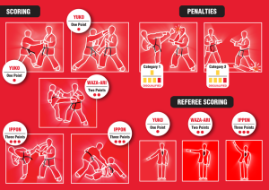 wkf kumite rules | Tri Valley Karate | Martial Arts for Kids, Teens ...